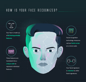 Facial Recognition Statistics in Airports: Survey Shows 43% Approve, 33 ...