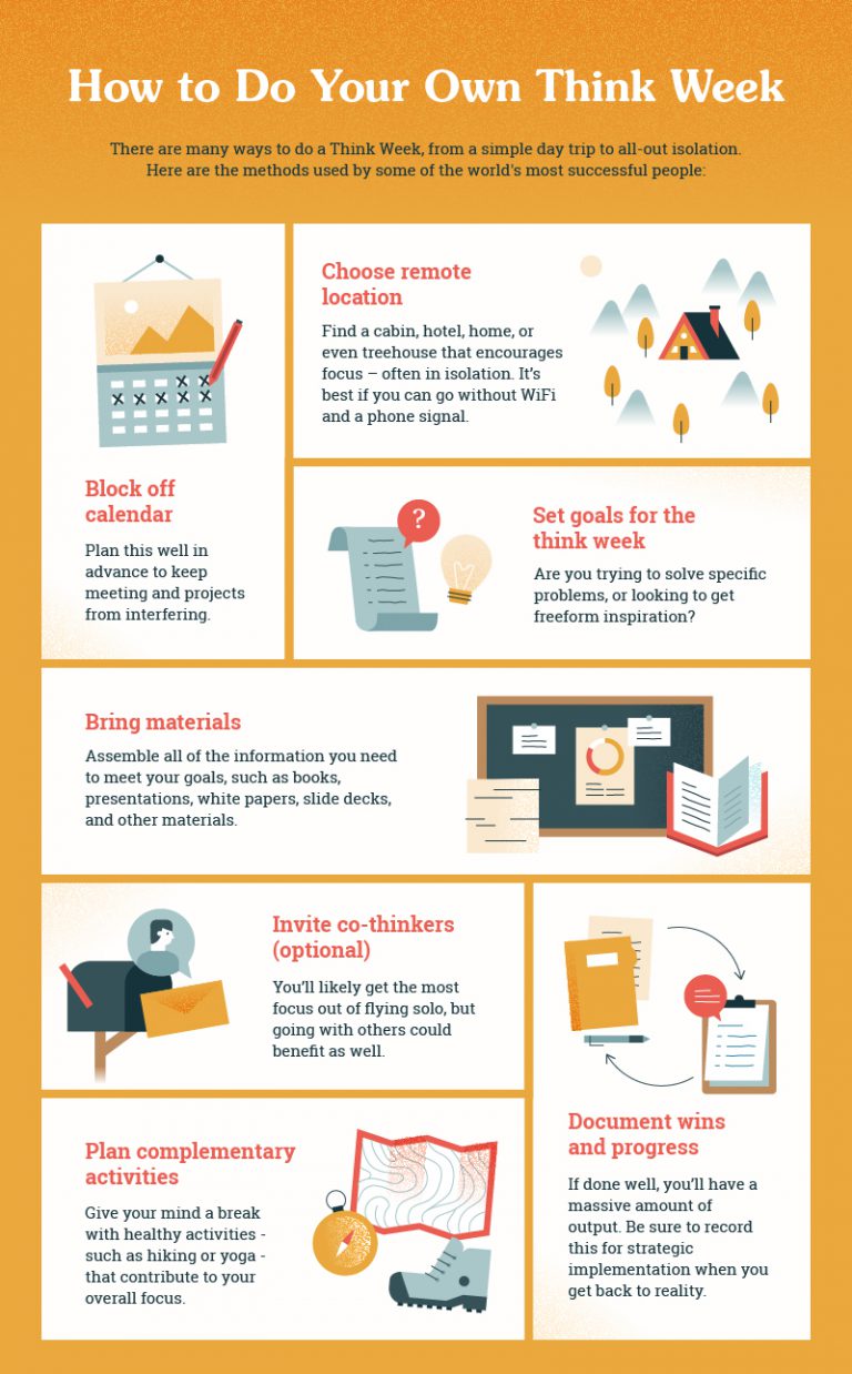 How to do a Think Week Like Bill Gates - Runaway Suitcase