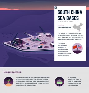 5 Most Secretive Military Bases in the World [Infographic] - Runaway ...