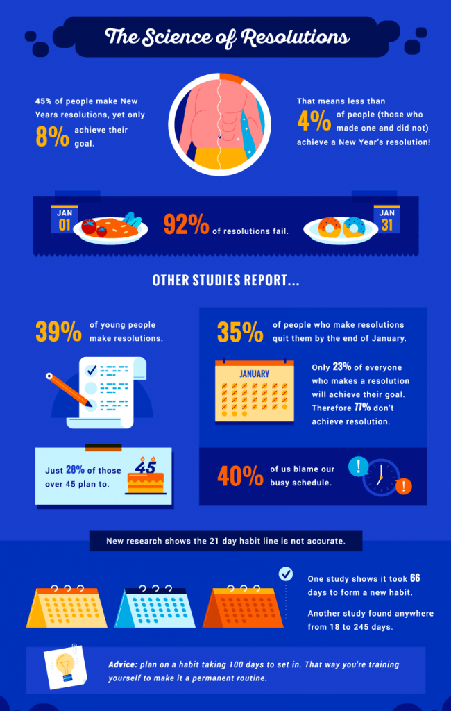 New Year's Resolutions: Science and Hacks to make them stick